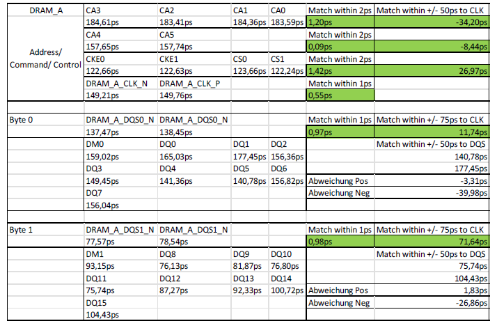 Pi.MX8 Project - Board Layout Part 4 | Altium